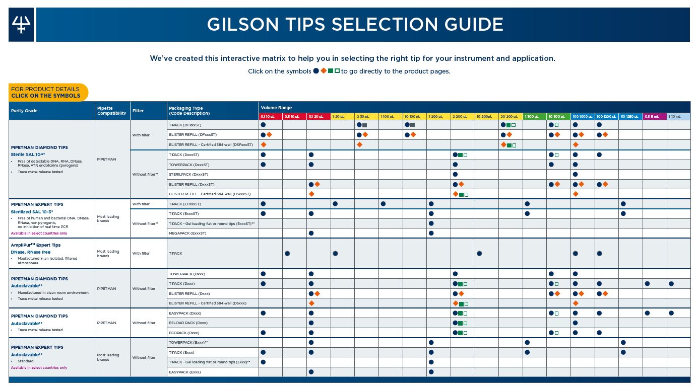 Pipette Tips Overview - Pipette Tips - Shop Products